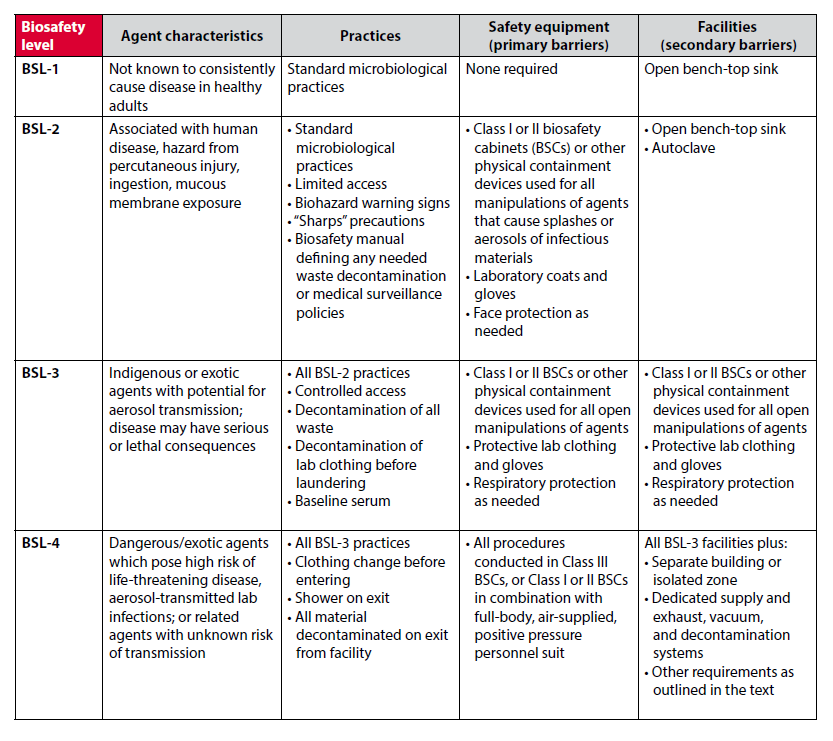 BIOSAFETY – OHAUS offers protection in the fight against pandemics | OHAUS