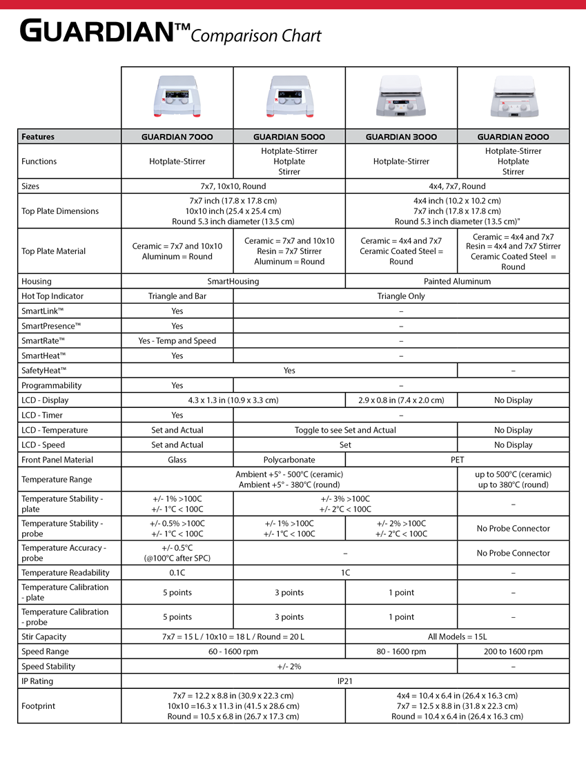 Guardian™ 2000 Series Hotplates and Stirrers | OHAUS
